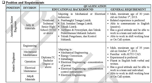 Formasi KPJB_Sep13 Agustus 2025 Terbaru - Info CPNS 2025 & BUMN 2025
